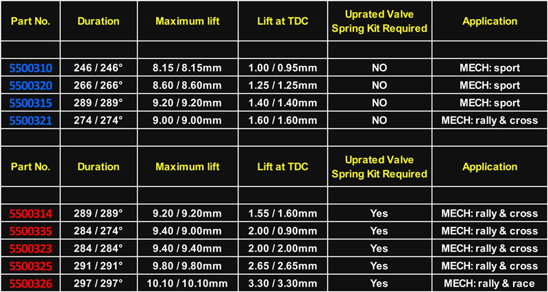 Engine Components: Catcams Performance Camshaft Kit